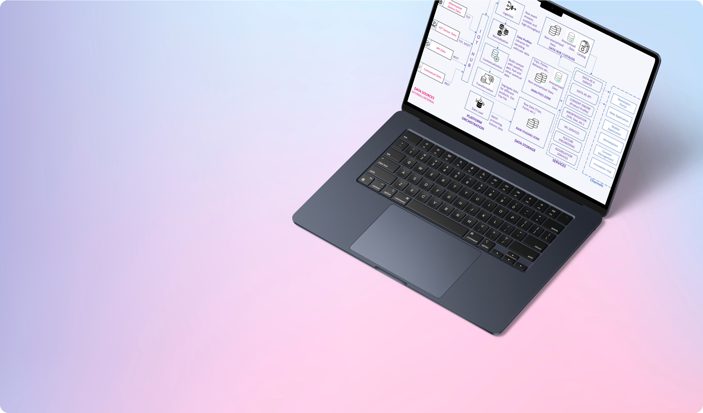 Ravity Website